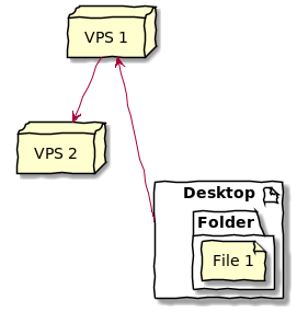 Deployment Diagram - Open Risk Manual